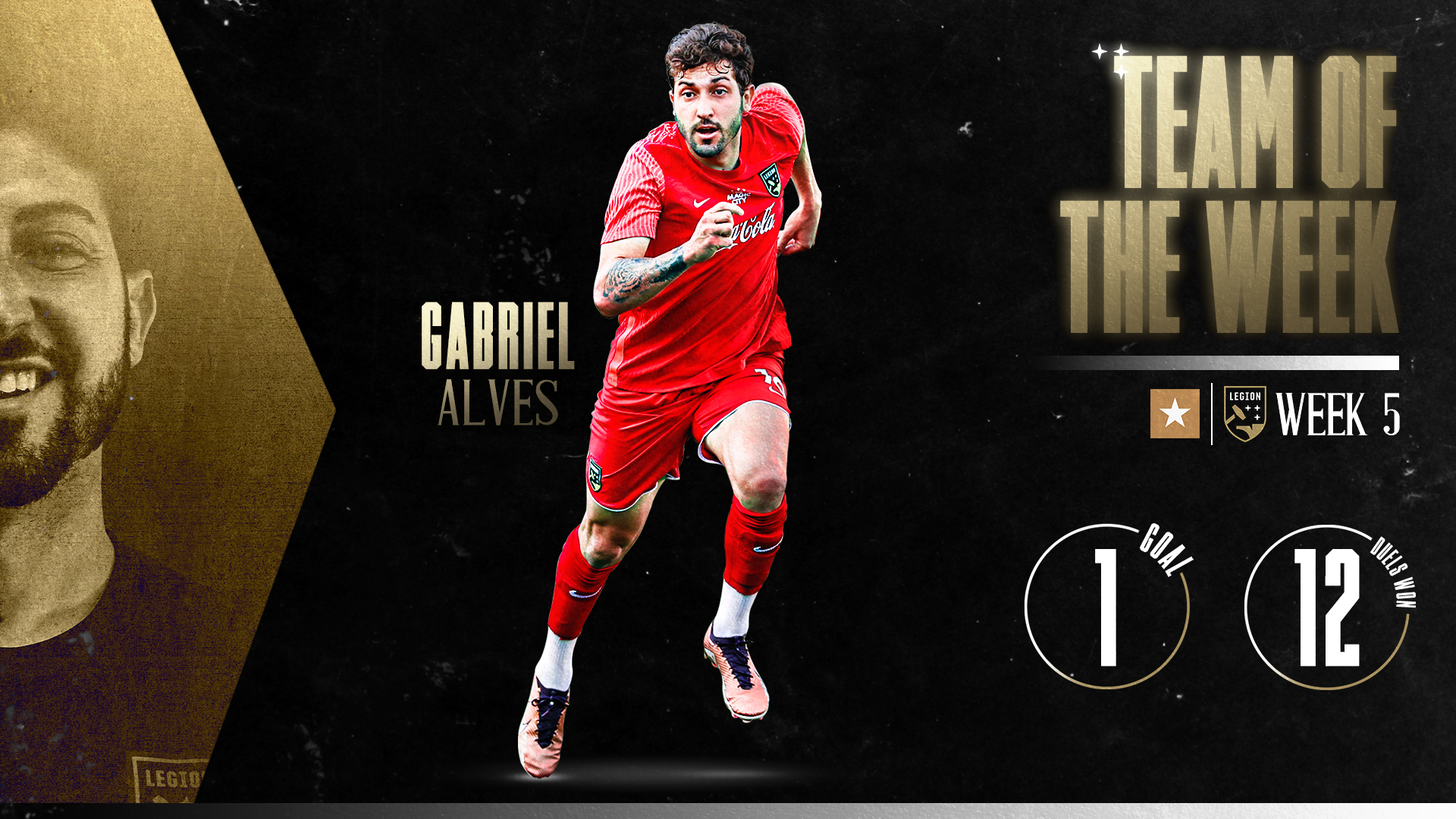 Defender Gabriel Alves Named to USL Championship Team of the Week ...